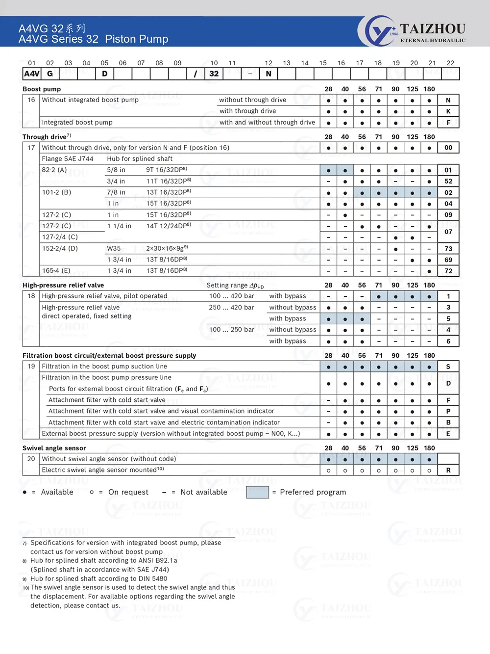 A4VG A4VSG A4VTG Variable Pump - Eternal Hydraulic