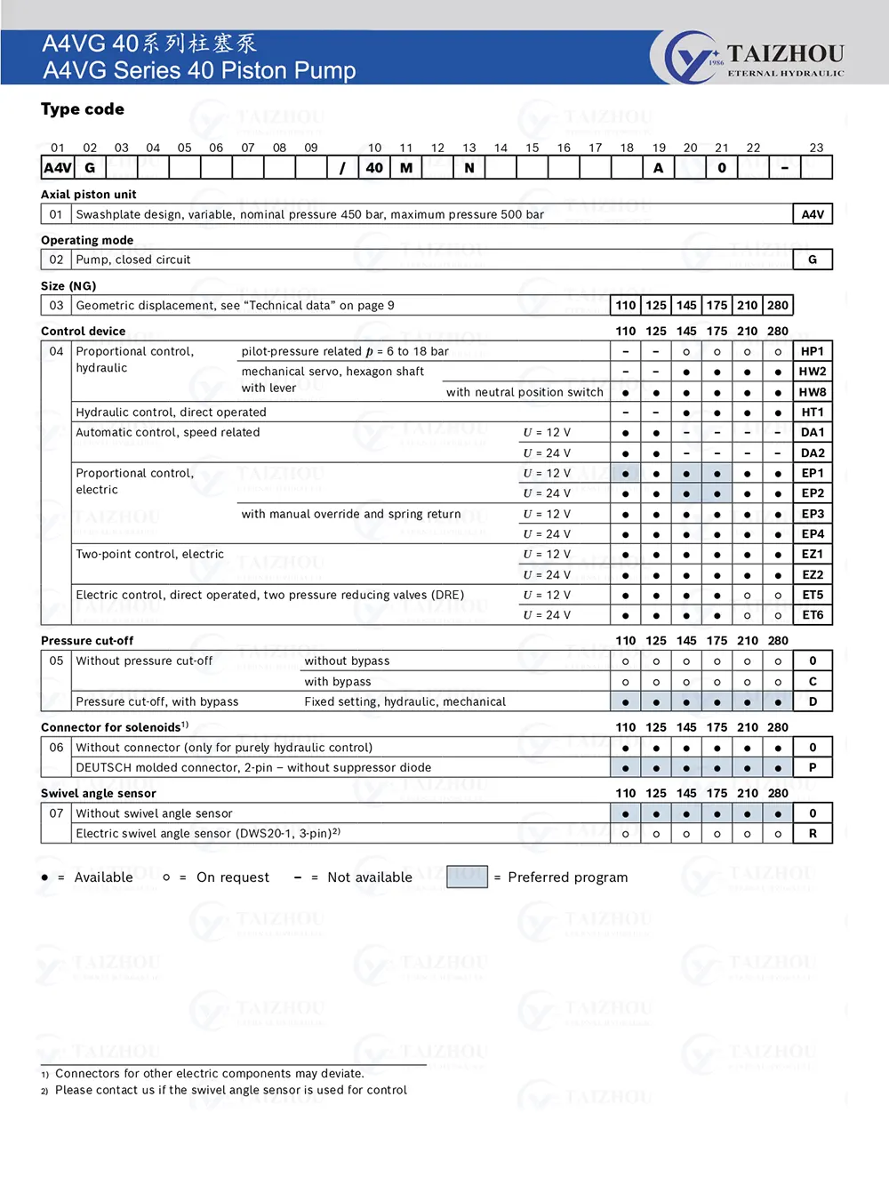 A4VG A4VSG A4VTG Variable Pump - Eternal Hydraulic