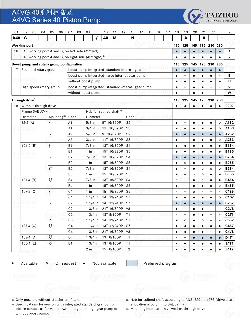 A4VG A4VSG A4VTG Variable Pump - Eternal Hydraulic
