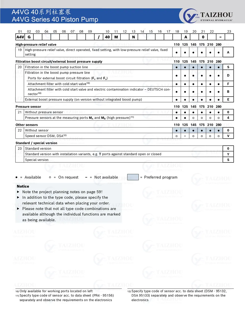 A4VG A4VSG A4VTG Variable Pump - Eternal Hydraulic