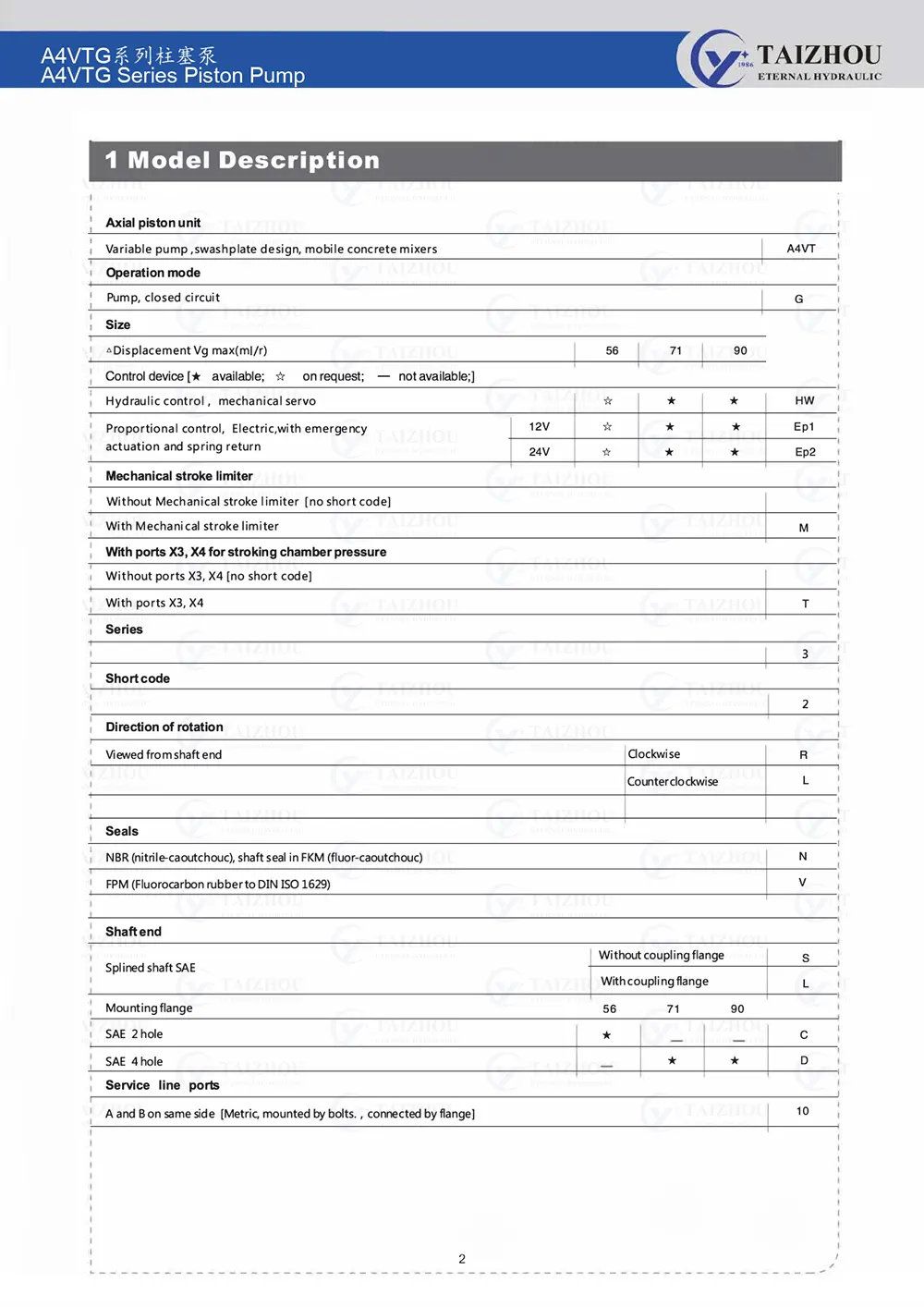 A4VG A4VSG A4VTG Variable Pump - Eternal Hydraulic