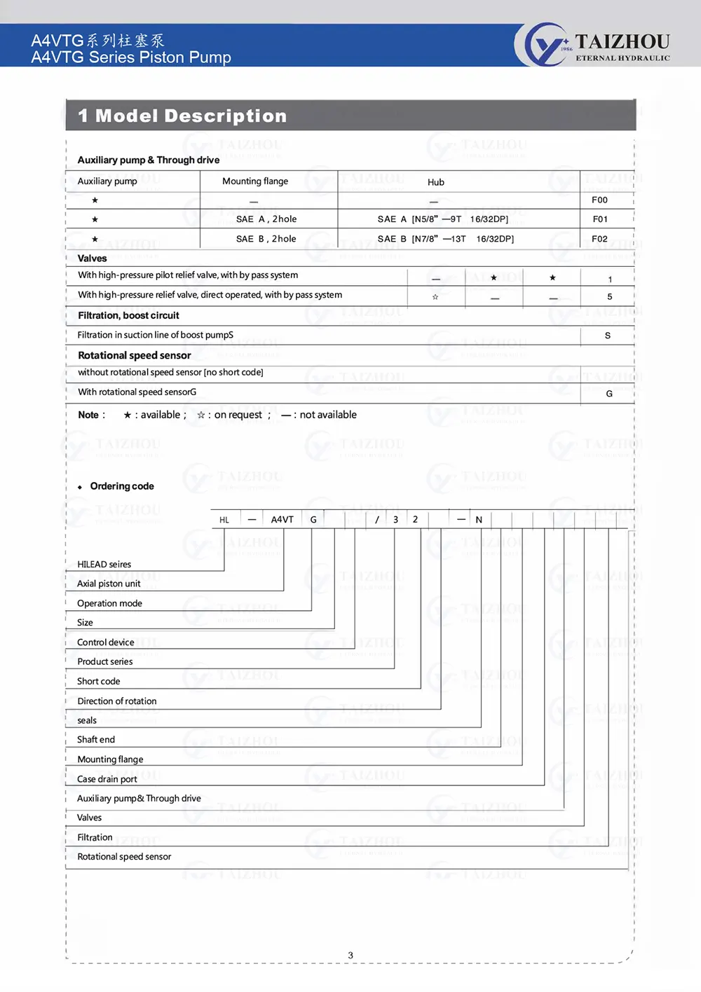 A4VG A4VSG A4VTG Variable Pump - Eternal Hydraulic