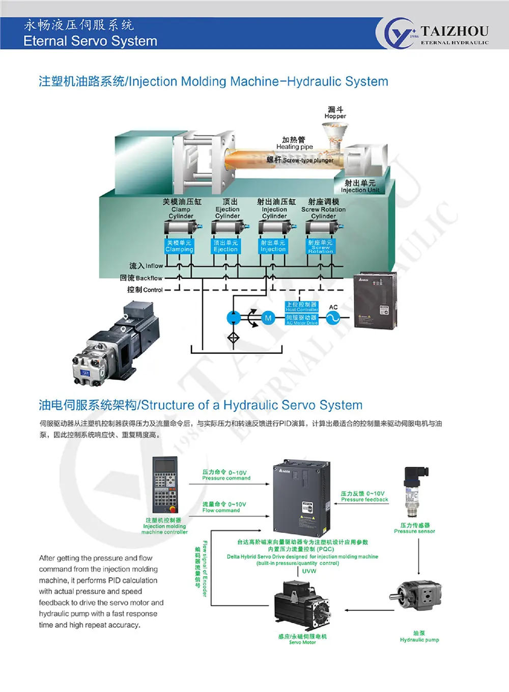 HCG HCT Load-holding Valves - Eternal Hydraulic