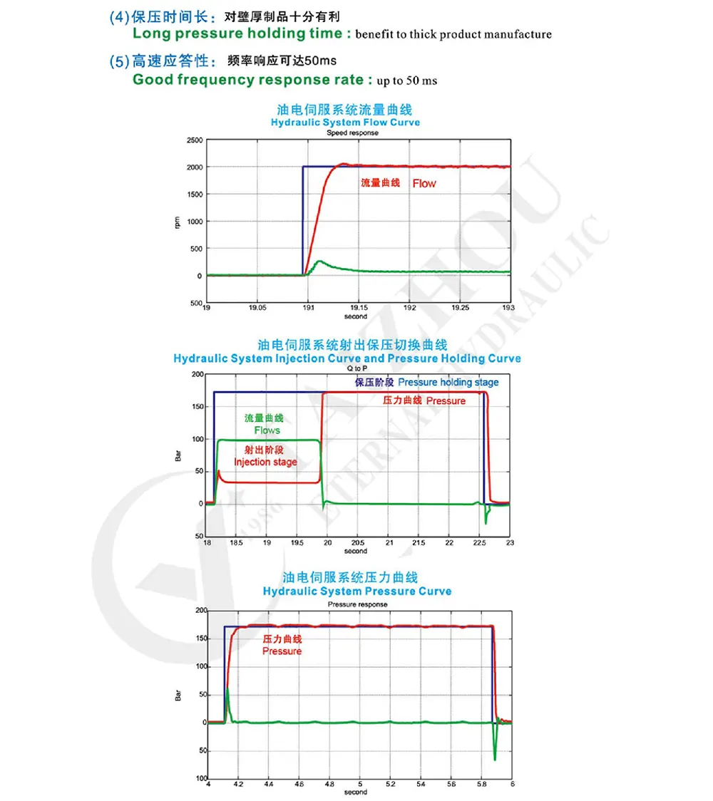HCG HCT Load-holding Valves - Eternal Hydraulic