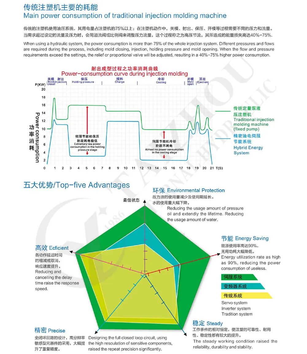 HCG HCT Load-holding Valves - Eternal Hydraulic